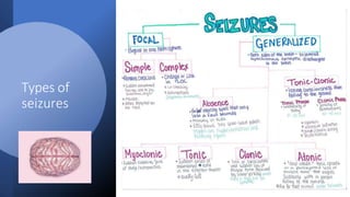 Neurology epilepsy managment presentation | PPT
