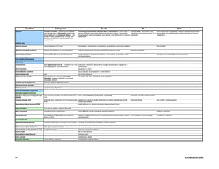 Neurology board review | PDF