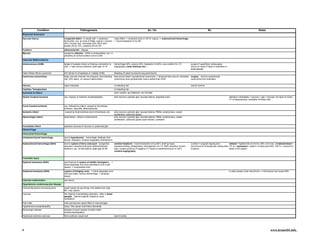 Neurology board review | PDF