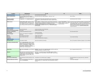 Neurology board review | PDF