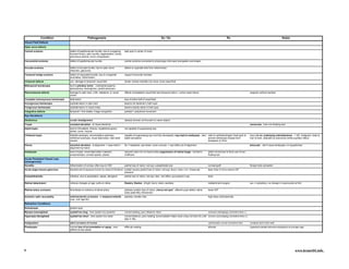 Neurology board review | PDF