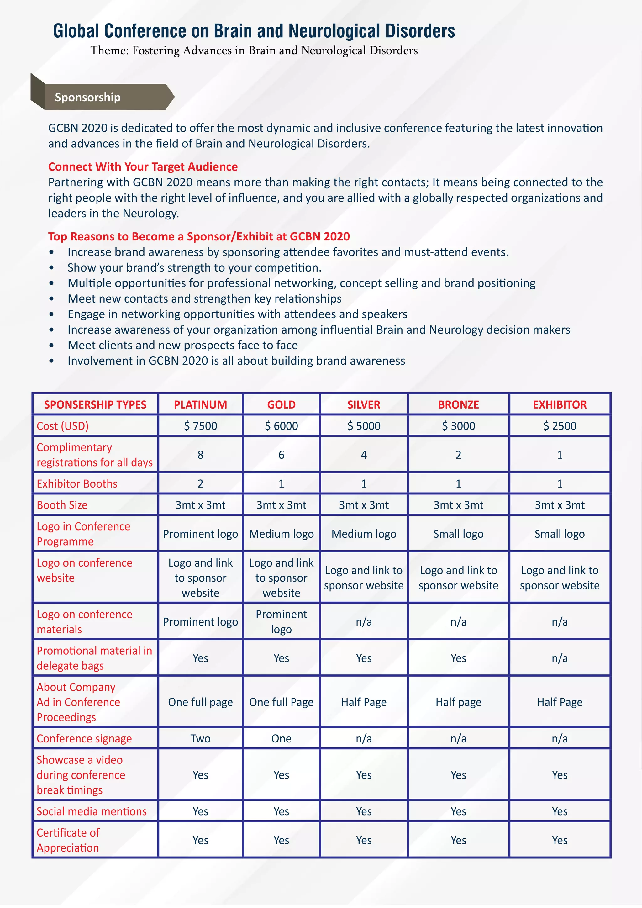 Neurology brochure | PDF