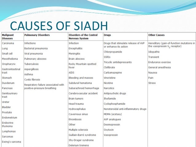 Neurology of electrolyte imbalance
