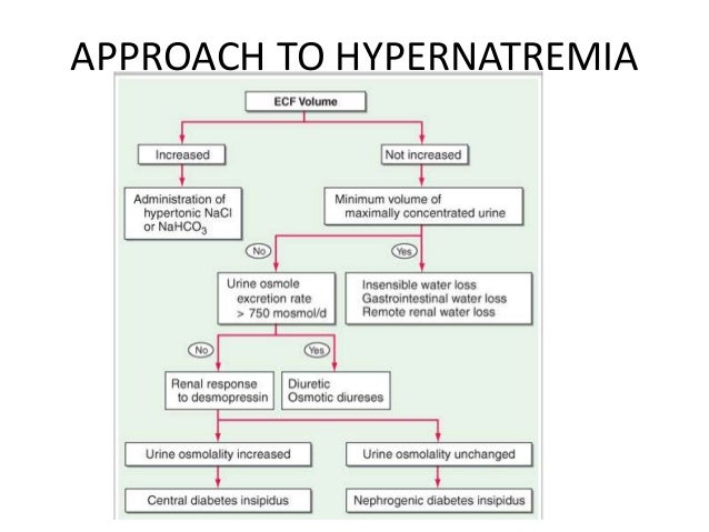 Neurology of electrolyte imbalance