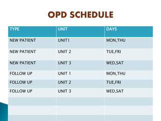 Neurology opd workflow | PPT