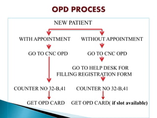 Neurology opd workflow | PPT