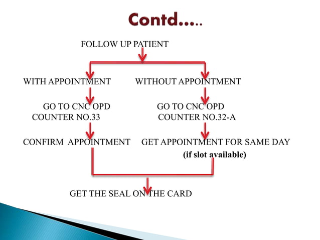 Neurology opd workflow | PPT