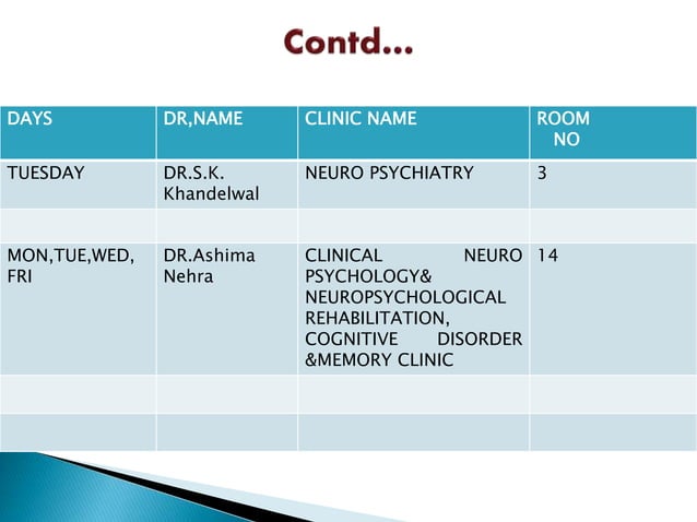 Neurology opd workflow | PPT