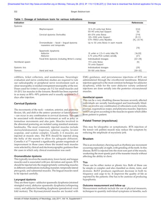 Neurology treatment guidelines Govt of India | PDF