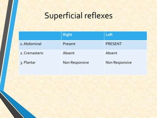 Neuroloy Long Case presentation.pptx