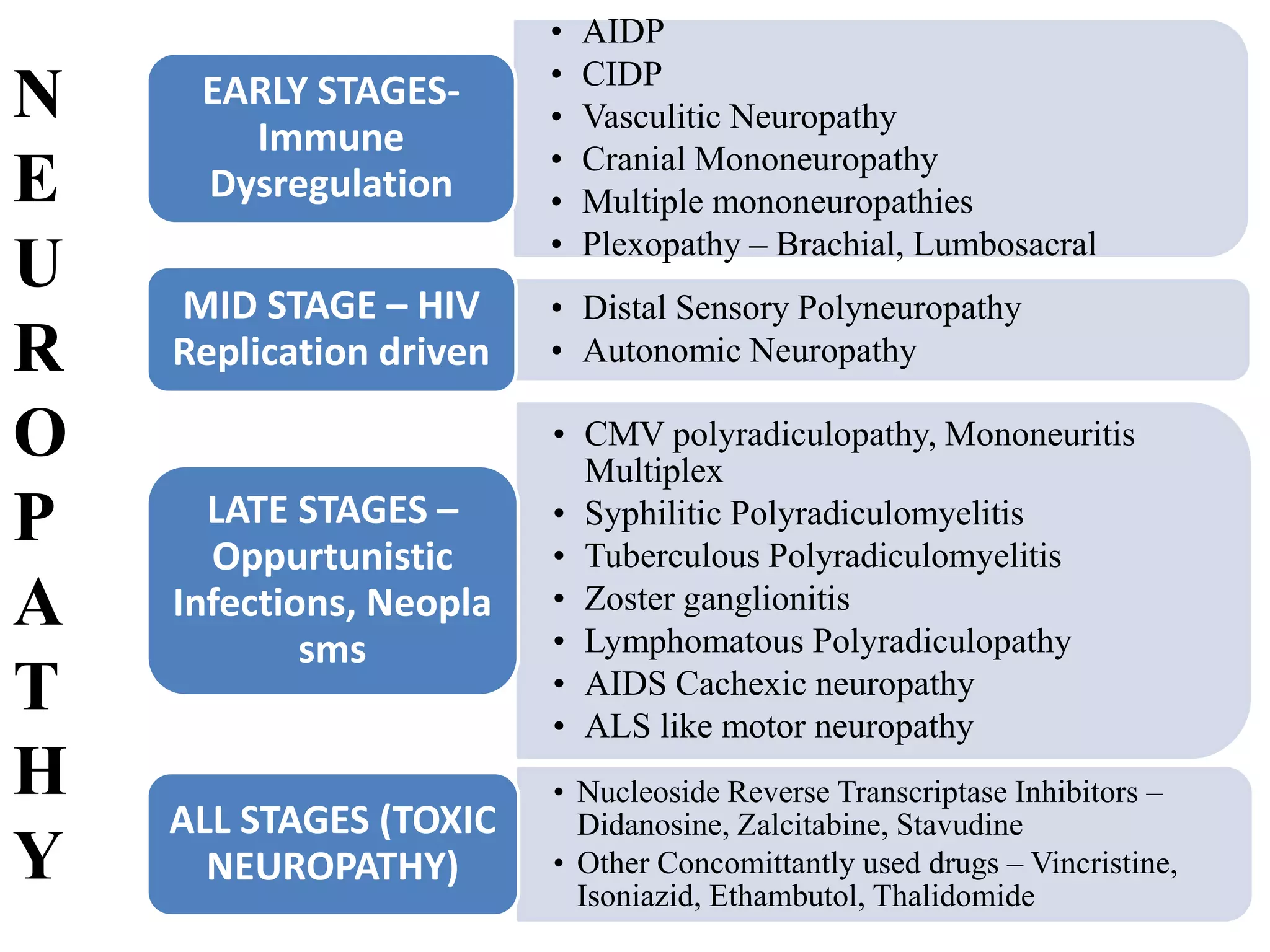 Neurological manifestations of HIV | PPTX