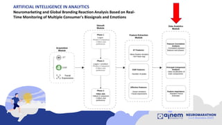NEUROMARATHON 2023-Neuromarketing and AI.pdf