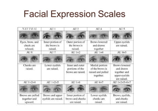 Neuromarketing | PDF