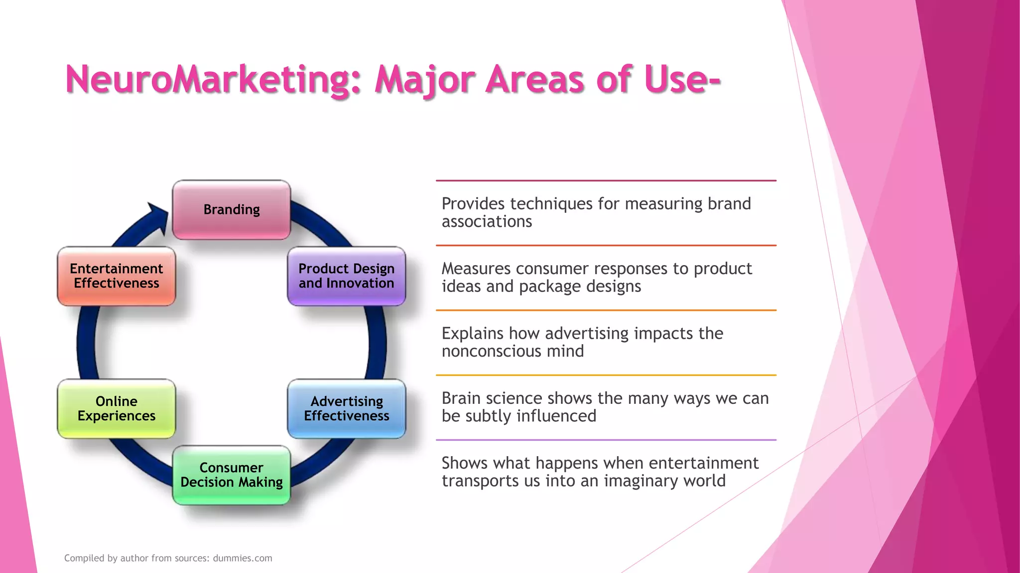 Neuromarketing Science Part 1 of 4 | PPTX