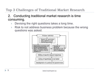 Challenges of Traditional Market Research - Neuromarketing Overview | PPTX