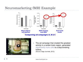 Neuromarketing Examples - Neuromarketing Overview | PPTX