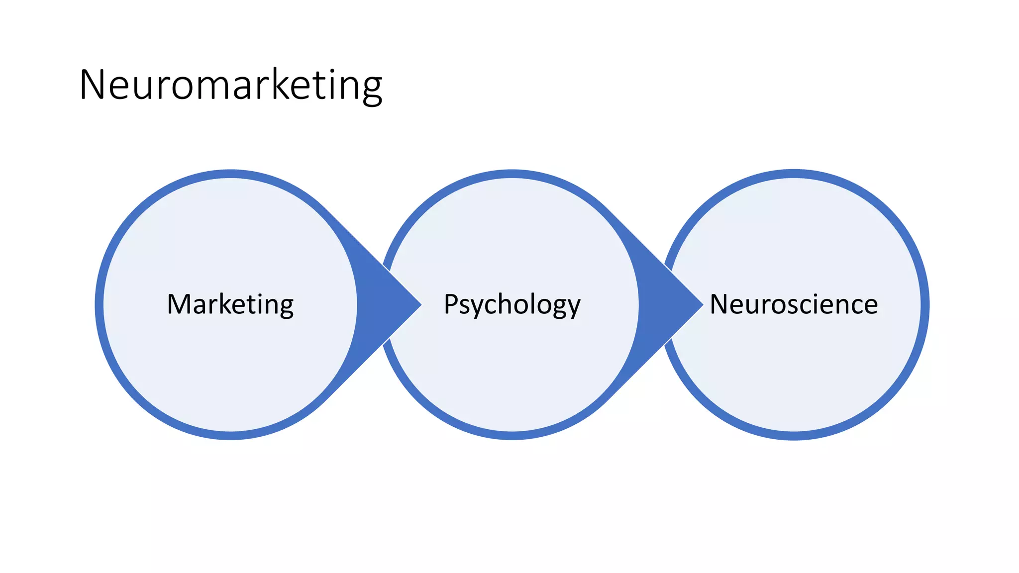 Neuromarketing Presentation.pptx