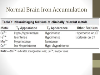 Neurodegeneretaion with Brain Iron Accumulation (NBIA) and Normal Brain ...