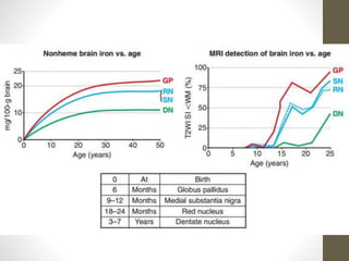 Neurodegeneretaion with Brain Iron Accumulation (NBIA) and Normal Brain ...