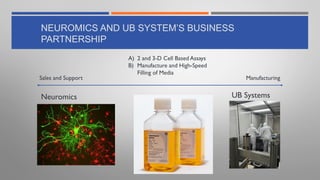 Neuromics Bases 2 and 3 Cell Based Assays | PDF