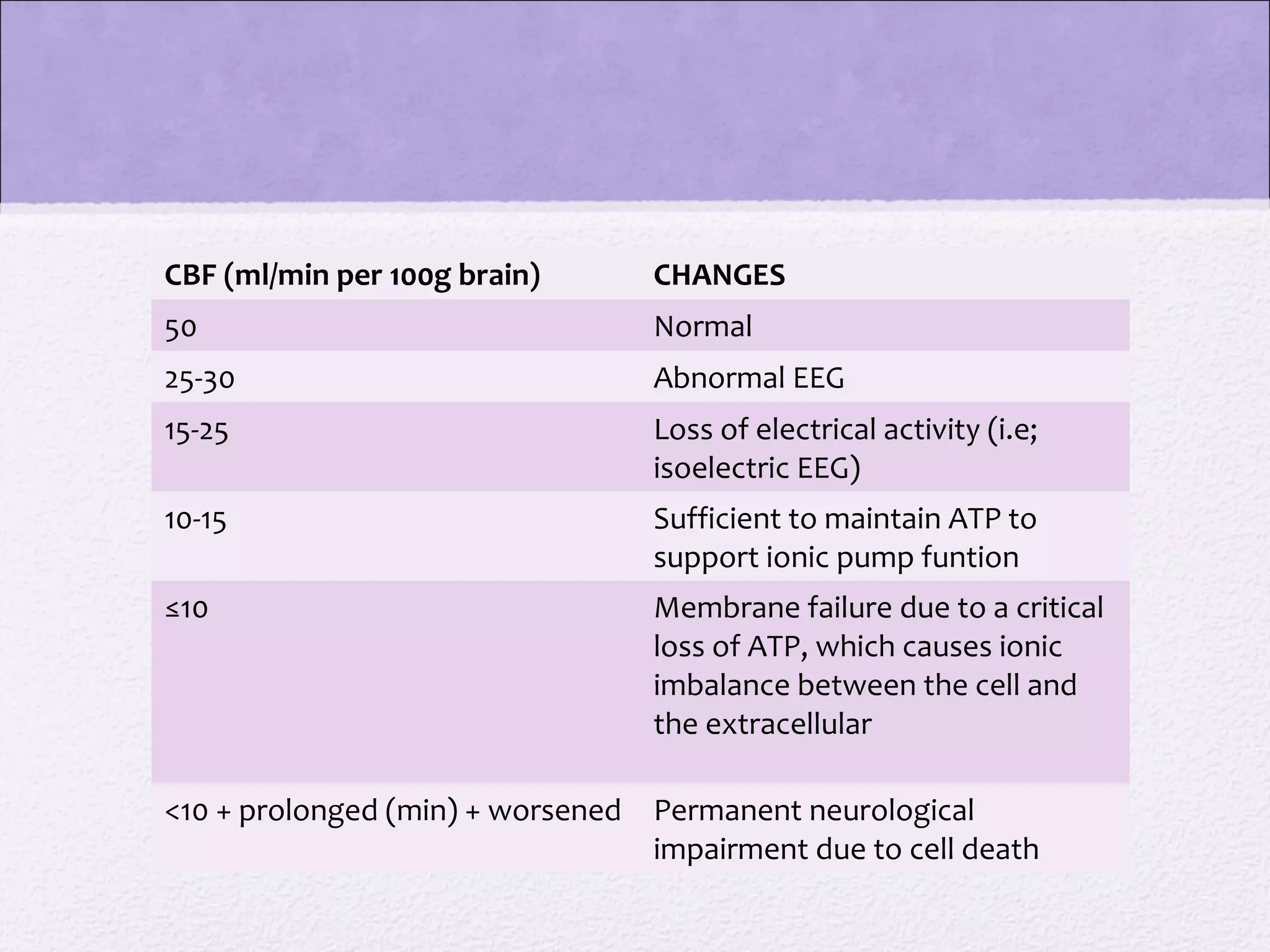 Neuromonitoring and Cerebral Protection Strategies | PPT
