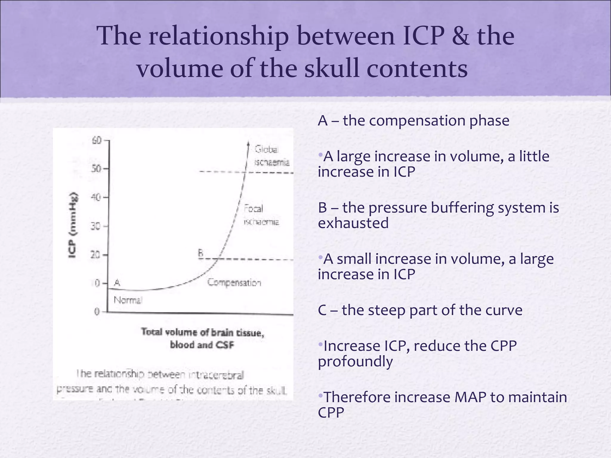 Neuromonitoring and Cerebral Protection Strategies | PPT