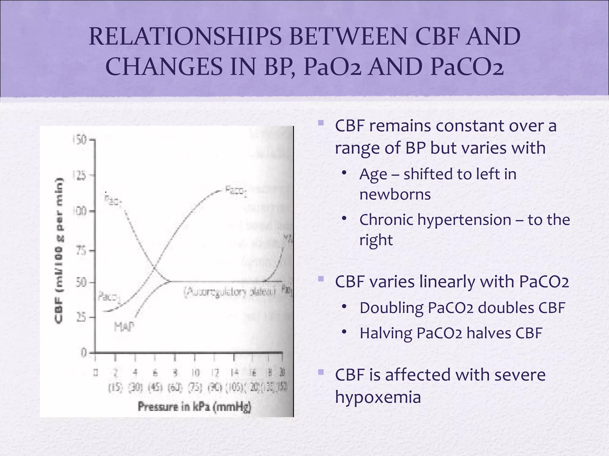Neuromonitoring and Cerebral Protection Strategies | PPT