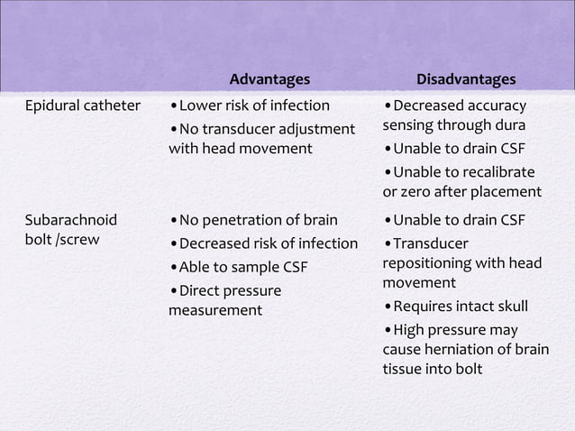 Neuromonitoring and Cerebral Protection Strategies | PPT | First Aid ...