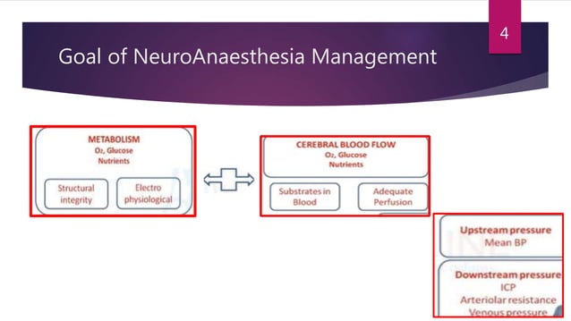 Neuromonitoring | PPTX