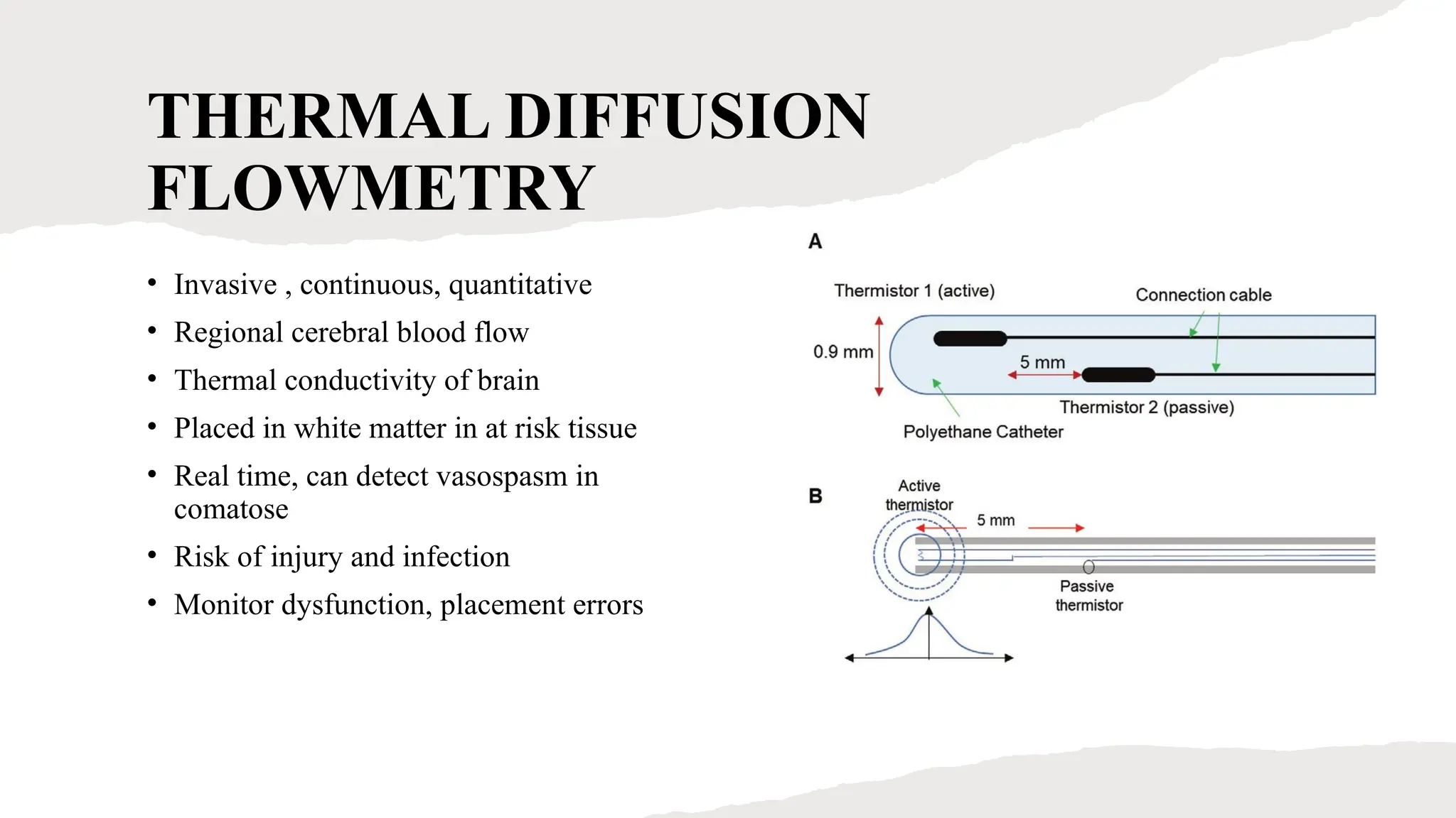 Advance neuromonitoring devices_icu.pptx