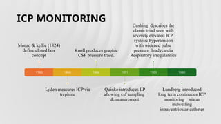 Advance neuromonitoring devices_icu.pptx