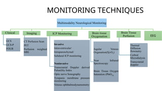 Advance neuromonitoring devices_icu.pptx