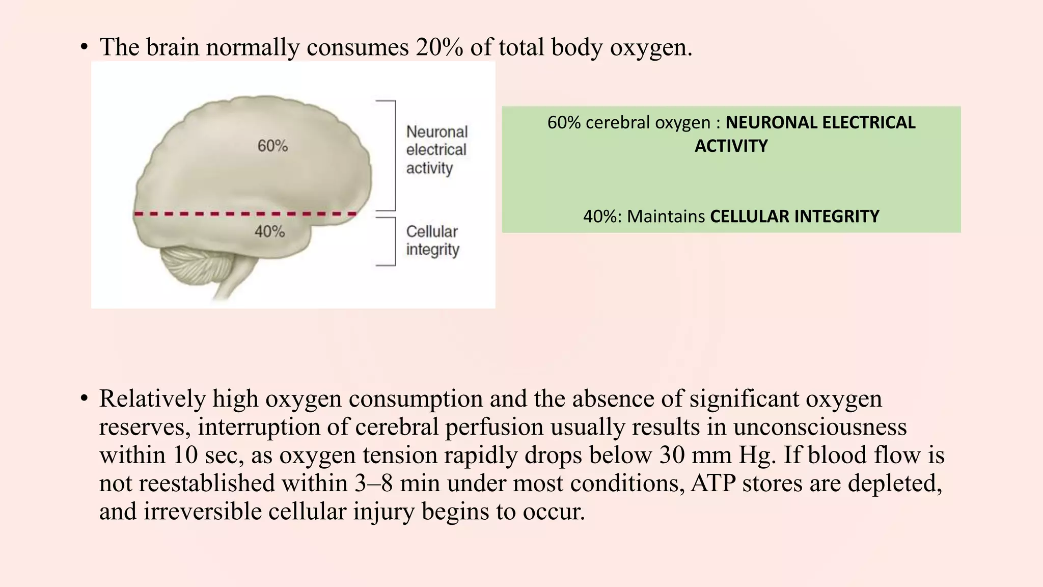 NEUROMONITORING IN ANAESTHESIA | PPTX