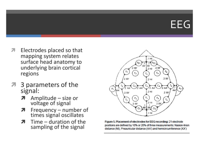 Neuromonitoring in anesthesia | PPTX | Brain and Nervous System ...