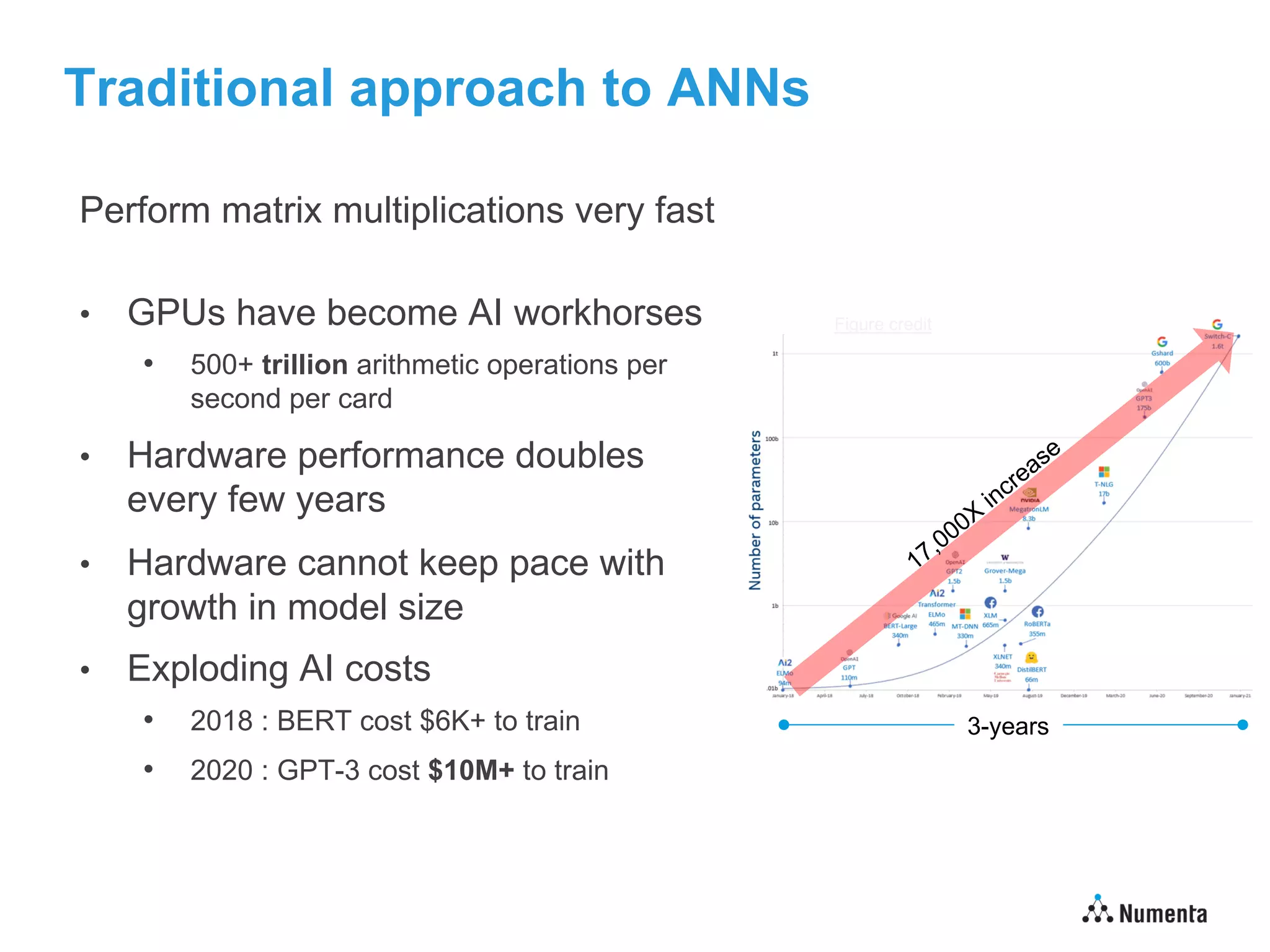 SBMT 2021: Can Neuroscience Insights Transform AI? - Lawrence Spracklen | PPT