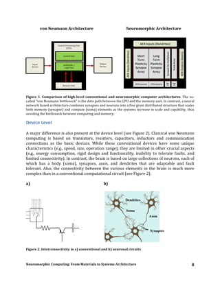 Neuromorphic Computing:From materials to system architecture | PDF