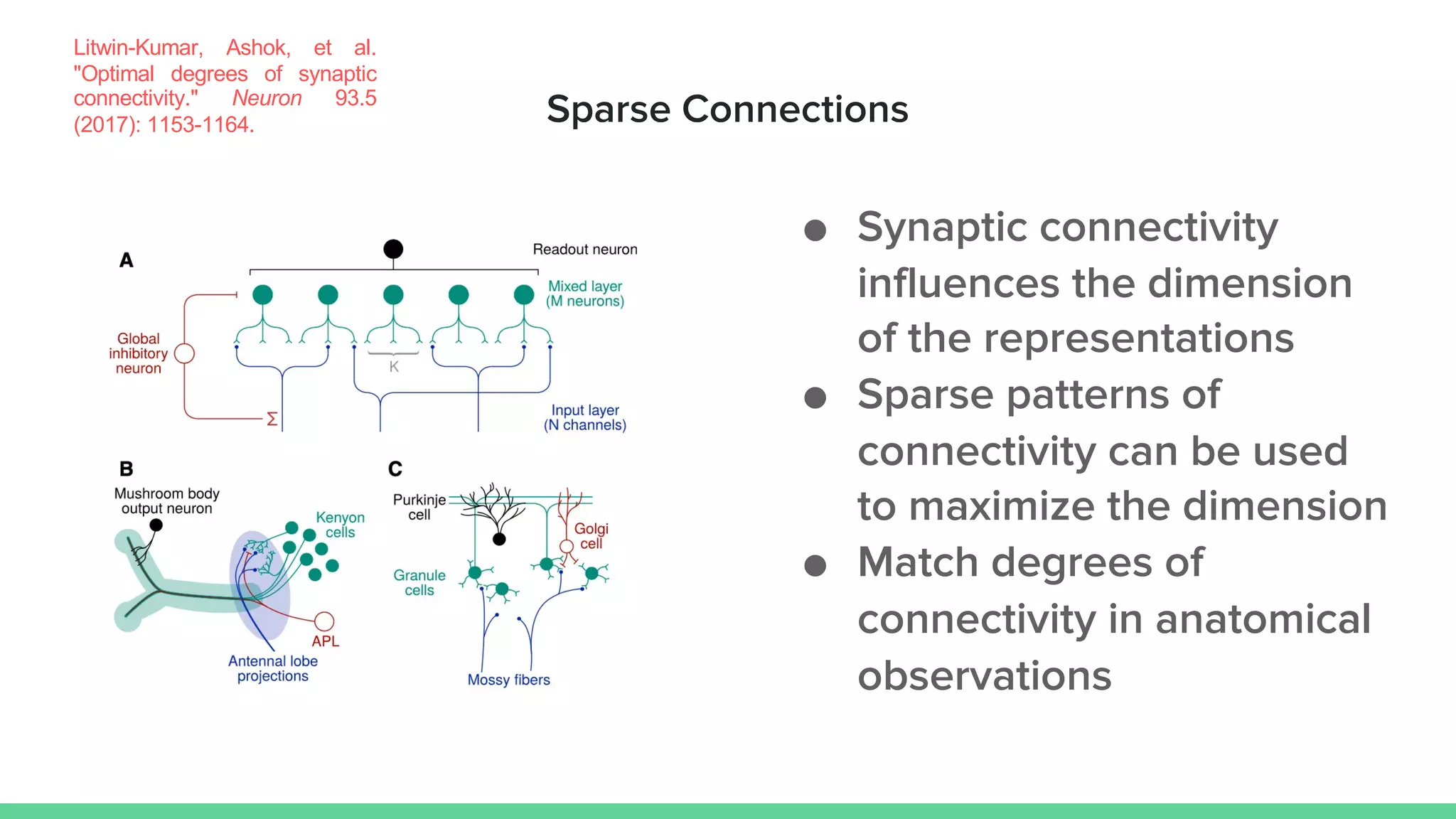 Neuromorphic computing for neural networks | PDF