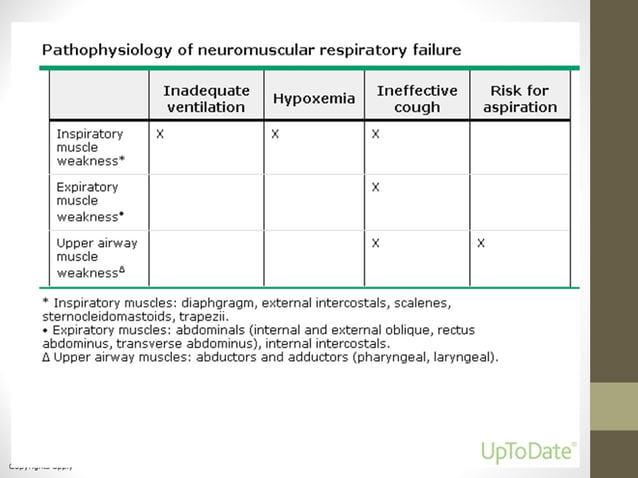 Neuromuscular Disorders Respiratory Complications and Assessment | PPT