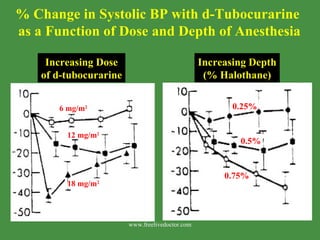 Neuro muscular blockers | PPT