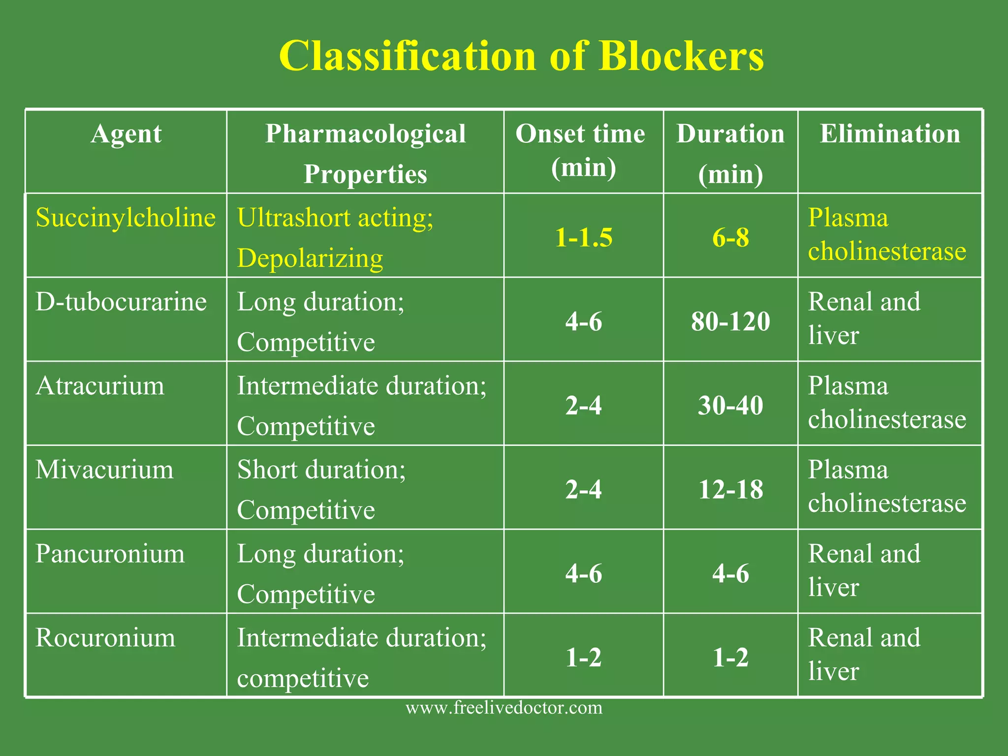 Neuro muscular blockers | PPT