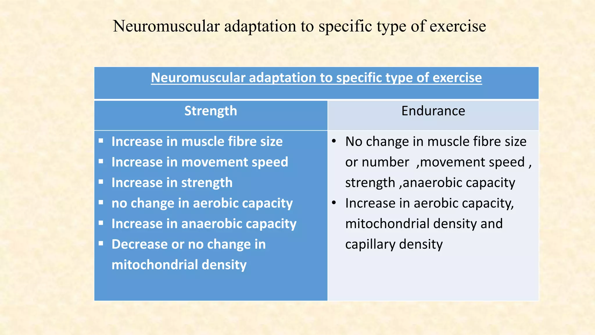Neuromuscular adaptation to exercise –application to practise | PPTX