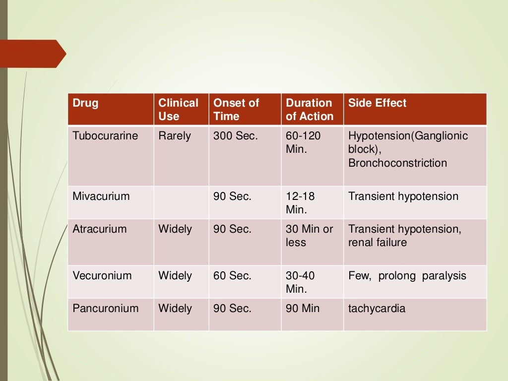 Neuromuscular blocker Neuromuscular blocker