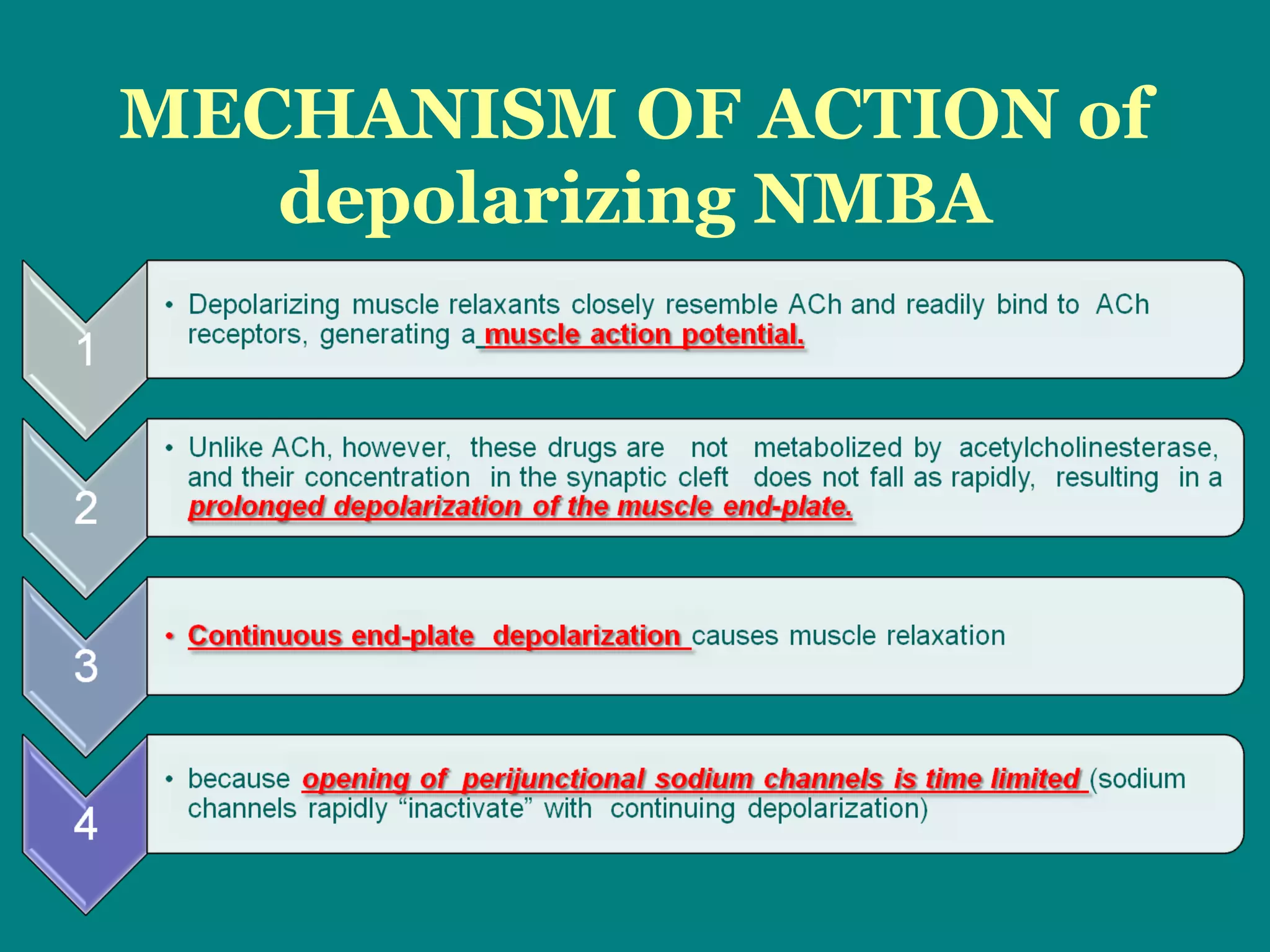 Neuromuscular blocking agents | PPT
