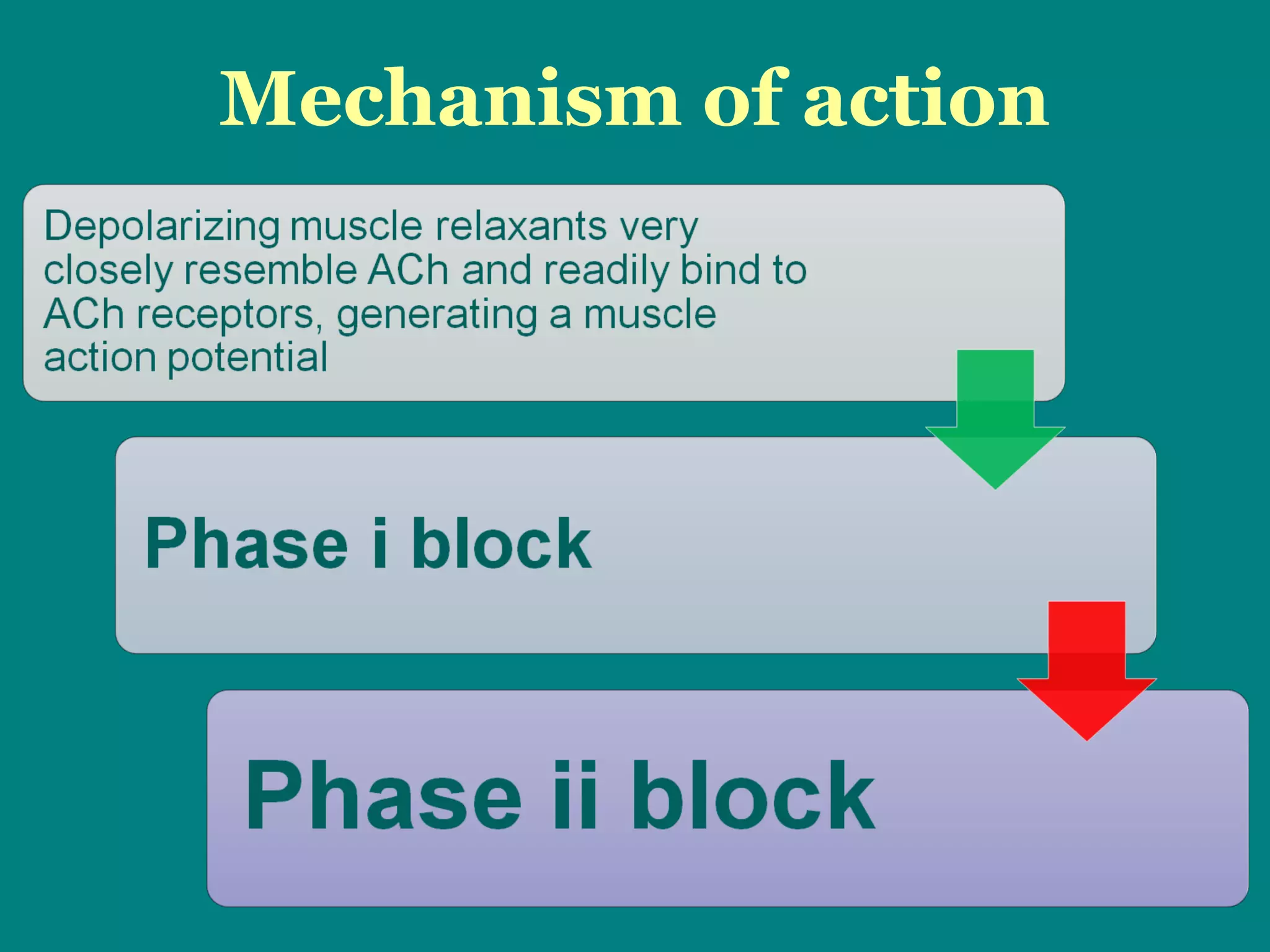 Neuromuscular blocking agents | PPT