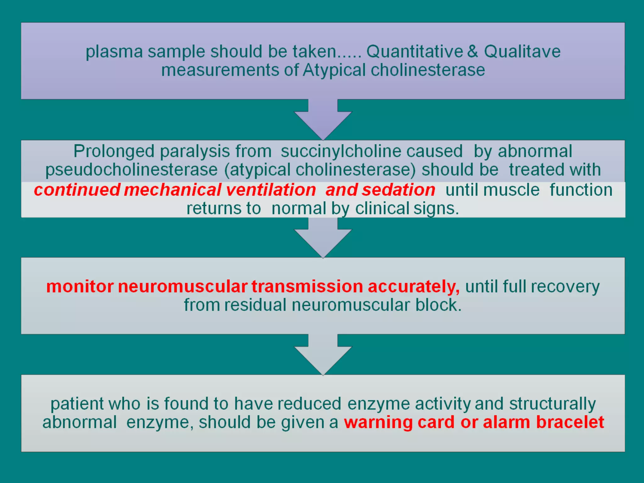 Neuromuscular blocking agents | PPT