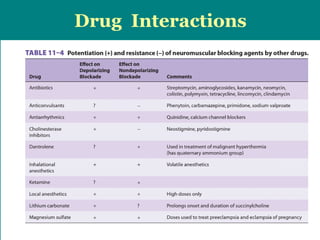Neuromuscular blocking agents | PPT