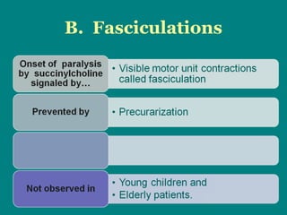 Neuromuscular blocking agents | PPT
