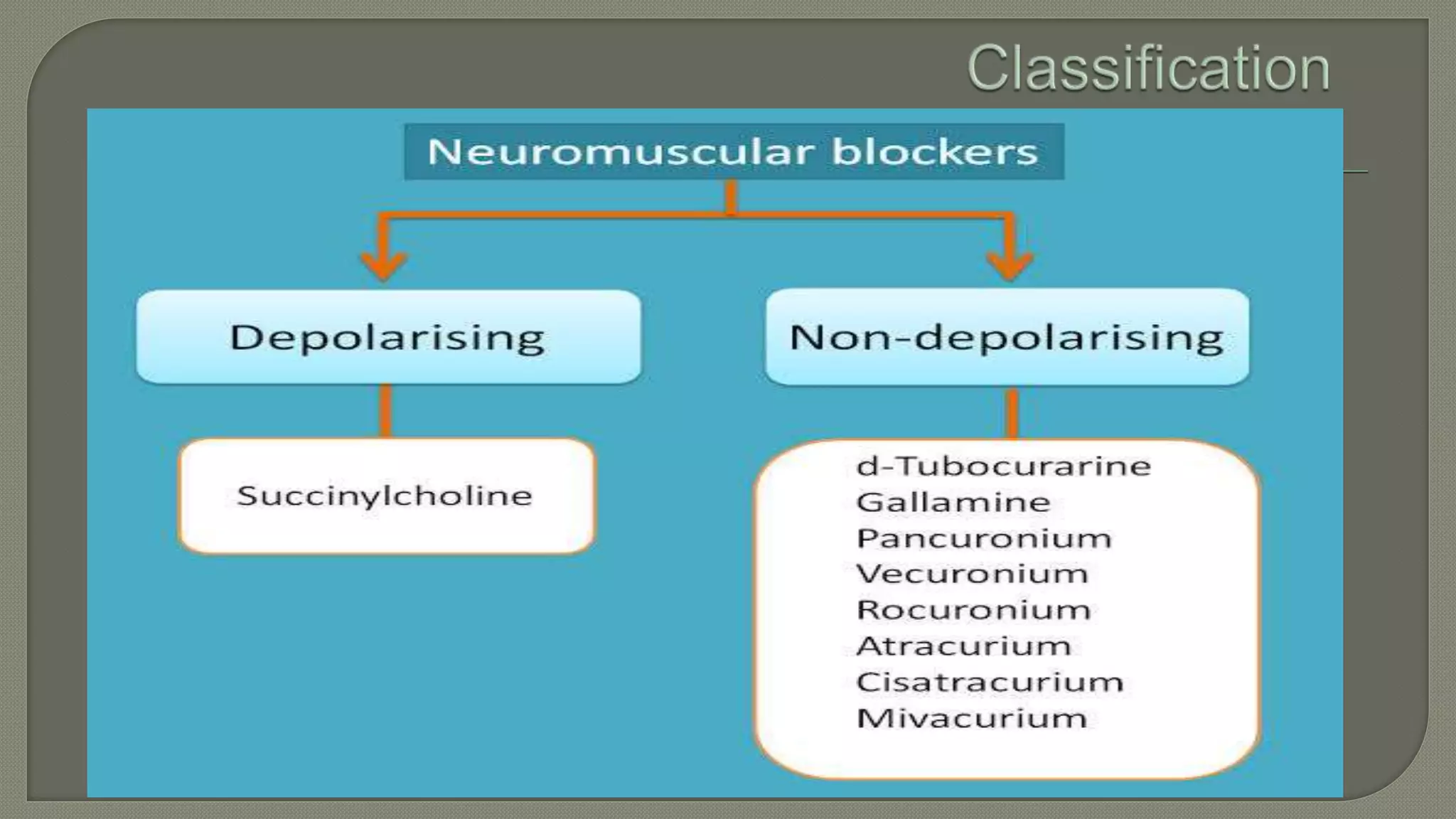 Neuromuscular blocking agents | PPTX