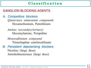 Neuromuscular blocking agents and ganglionic blockers | PPTX