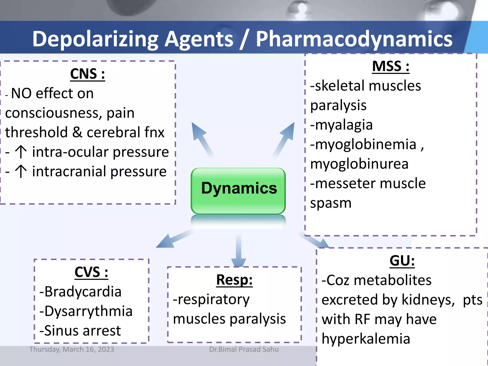Neuromuscular Blocking Agents copy.pptx
